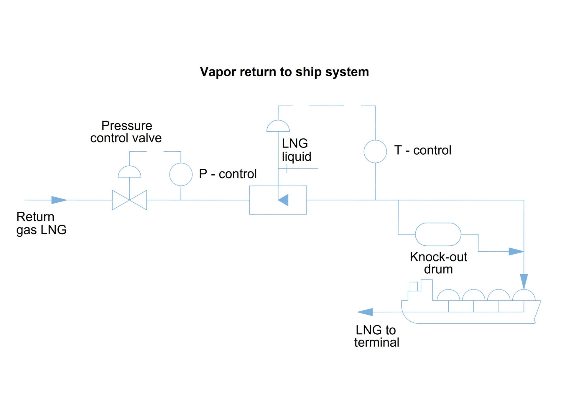 Desuperheaters designed for LNG Terminal | Kiekens-DSH